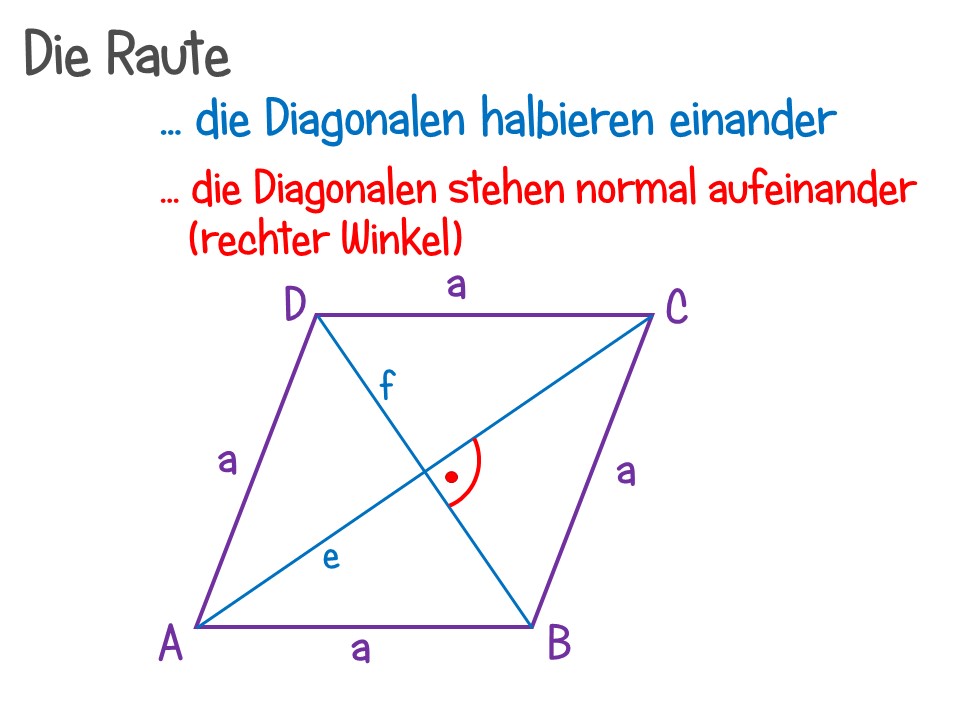 Der Flächeninhalt und Umfang der Raute