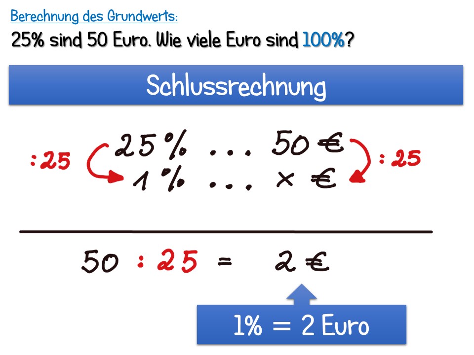 Prozentrechnung - Grundwert berechnen